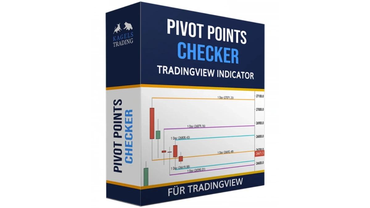 Der Pivot HighLow Checker Indikator für TradingView - Alle Infos ansehen
