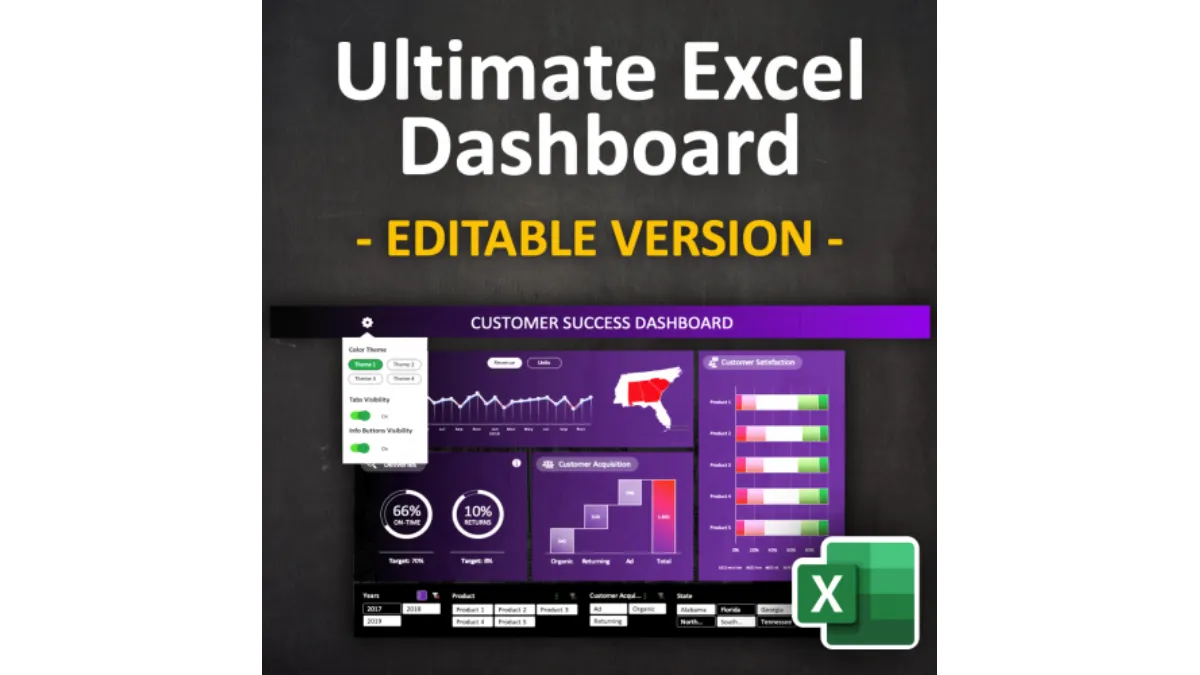 Ultimate Excel Dashboard Editable Version - Alle Infos ansehen
